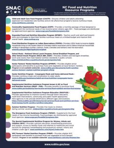 New Quick Reference Guide from the NC State Nutrition Action Coalition ...